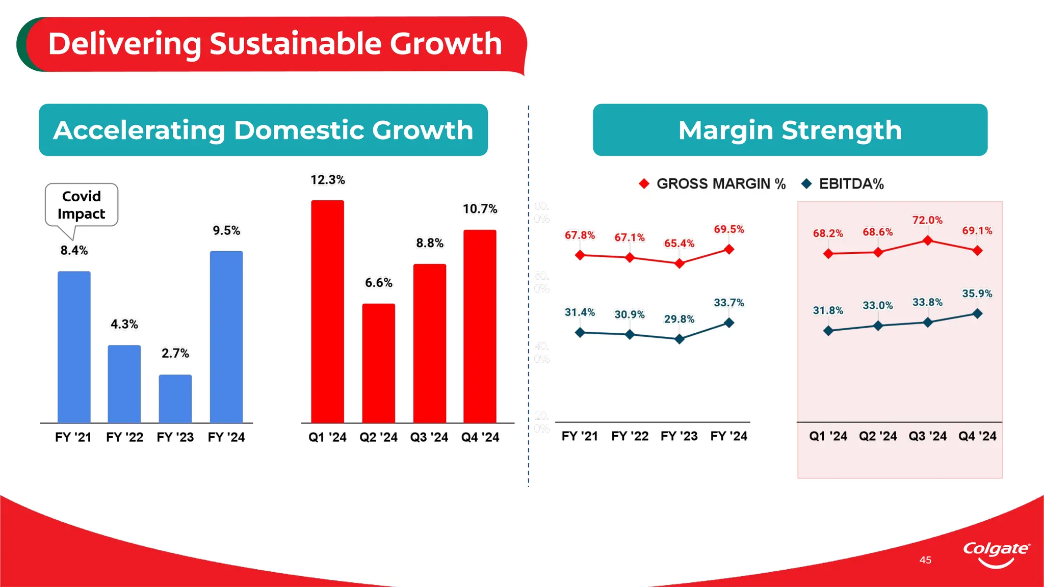 company-presentation-15-05-2024 Colgate ppt | PDF