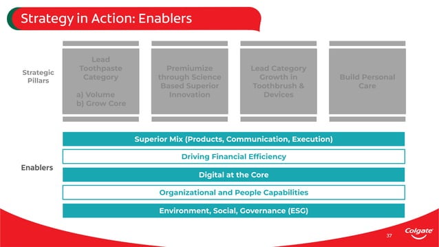 company-presentation-15-05-2024 Colgate ppt | PDF