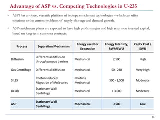 ASP Isotopes Investor Presentation | PDF