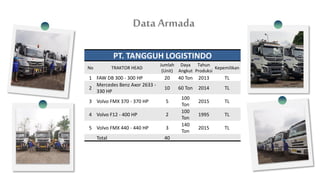 Company-Profile-2017-PT-Tangguh-Logistindo2.pdf