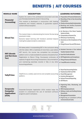 Ancrifintech Institute of Taxation (AIT) is a premier educational ...