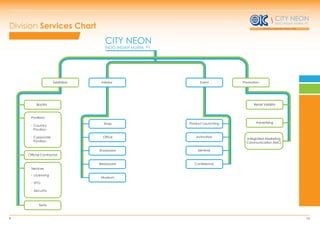 Company profile city neonindo | PDF