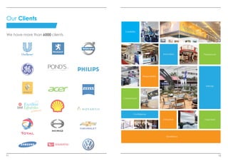 Company profile city neonindo | PDF