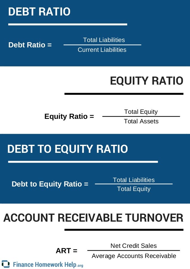 Company Ratio Analysis Cheat Sheet That Every Investor Must Have