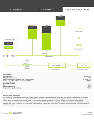 Company valuation-report-equidam-sample | PDF