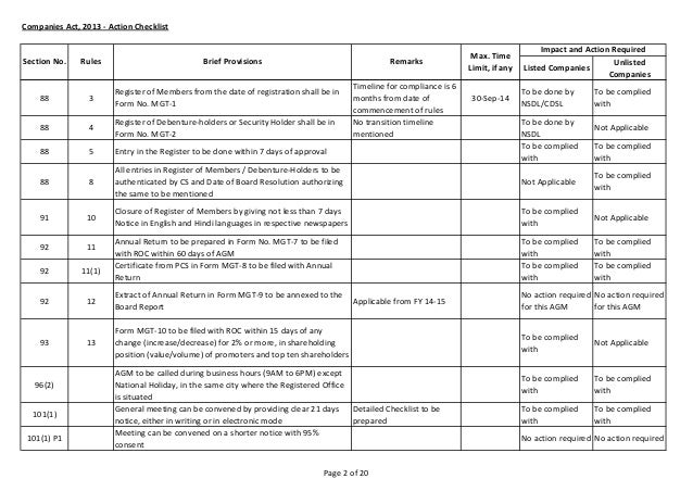 Company act 2013 cheklist section wise