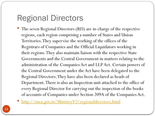 Company Administration -Unit 1 Corporate Law | PPTX