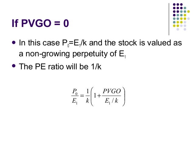Company analysis/Valuation