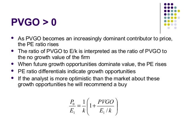 Company analysis/Valuation