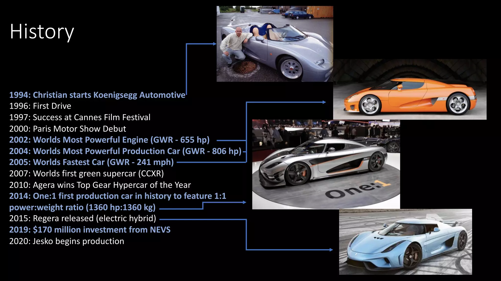 Koenigsegg | PDF