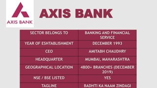 ANALYSIS OF AXIS BANK | PPT