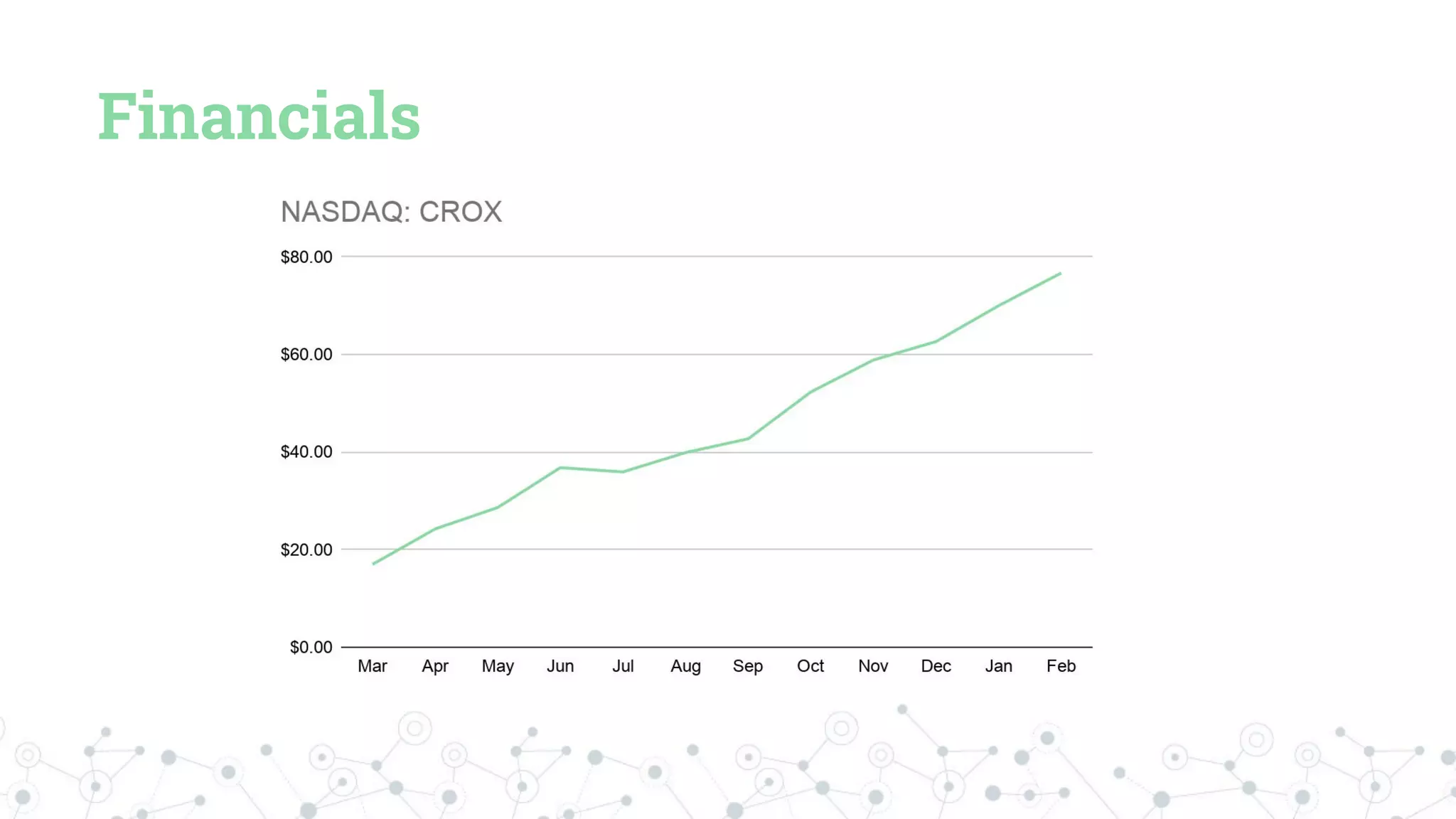 Crocs Company Analysis | PDF