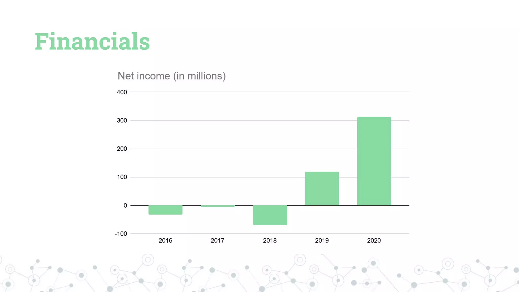Crocs Company Analysis | PDF