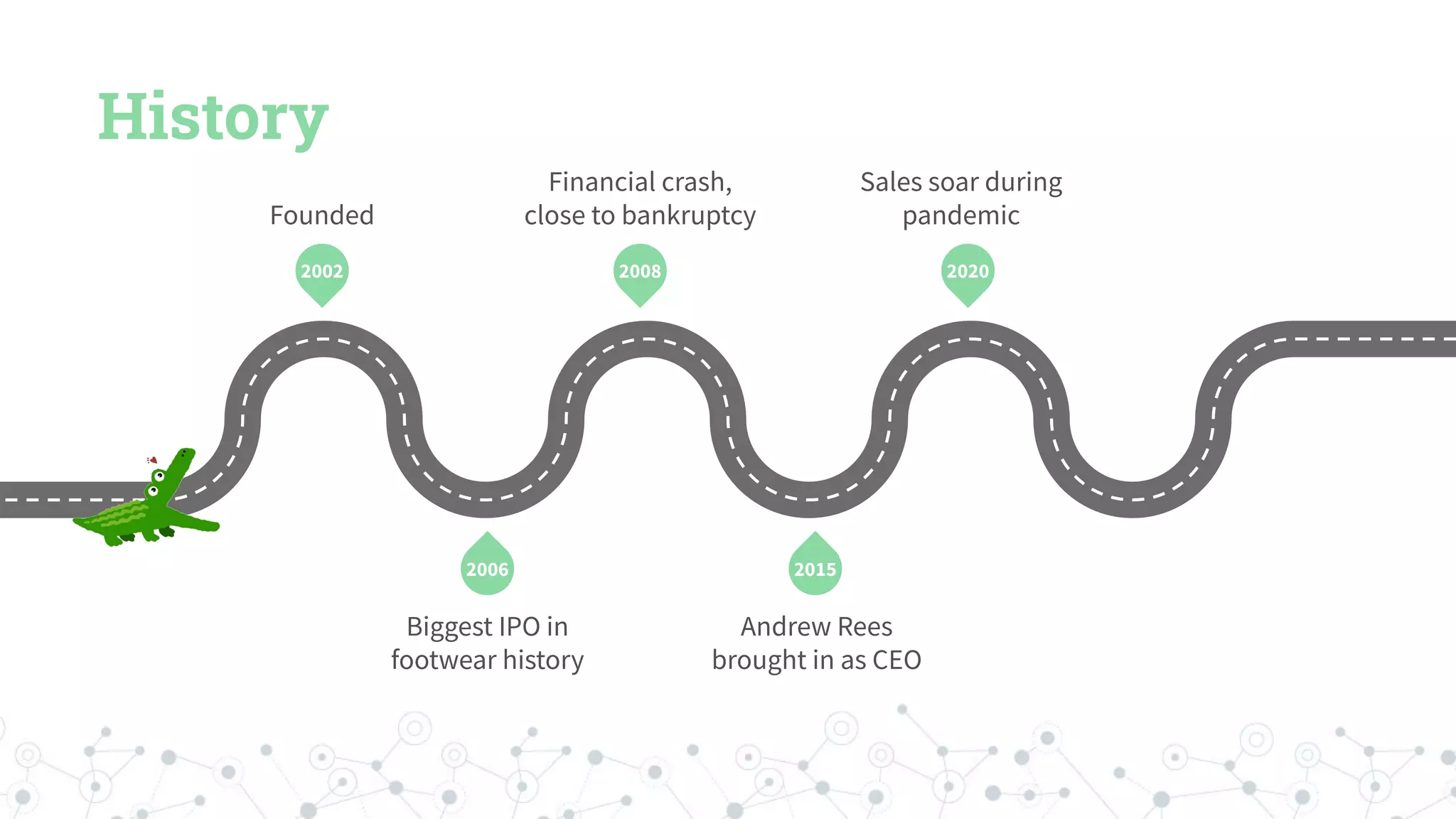 Crocs Company Analysis | PDF