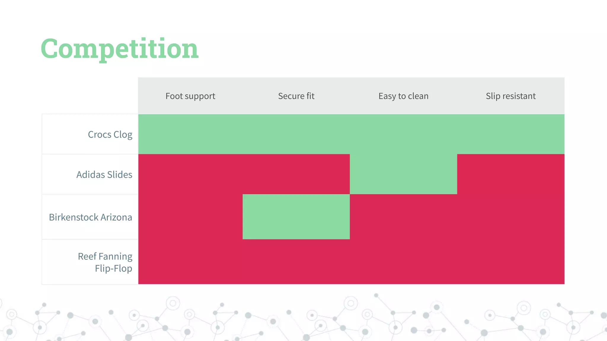 Crocs Company Analysis | PDF