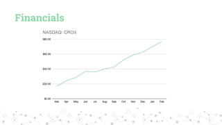 Crocs Company Analysis | PDF