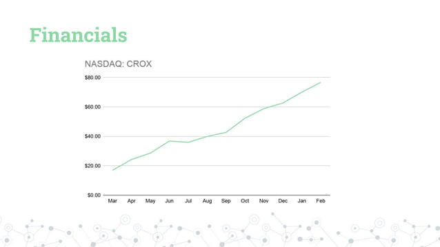 Crocs Company Analysis | PDF