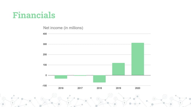Crocs Company Analysis | PDF