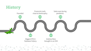 Crocs Company Analysis | PDF