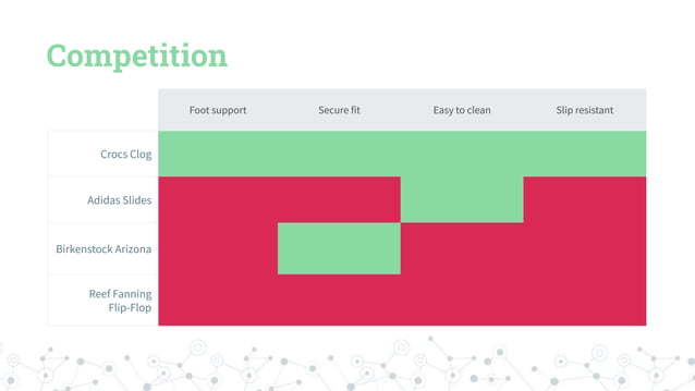 Crocs Company Analysis | PDF