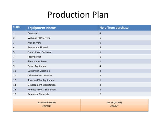 ISP business plan | PPTX | Internet | Computing