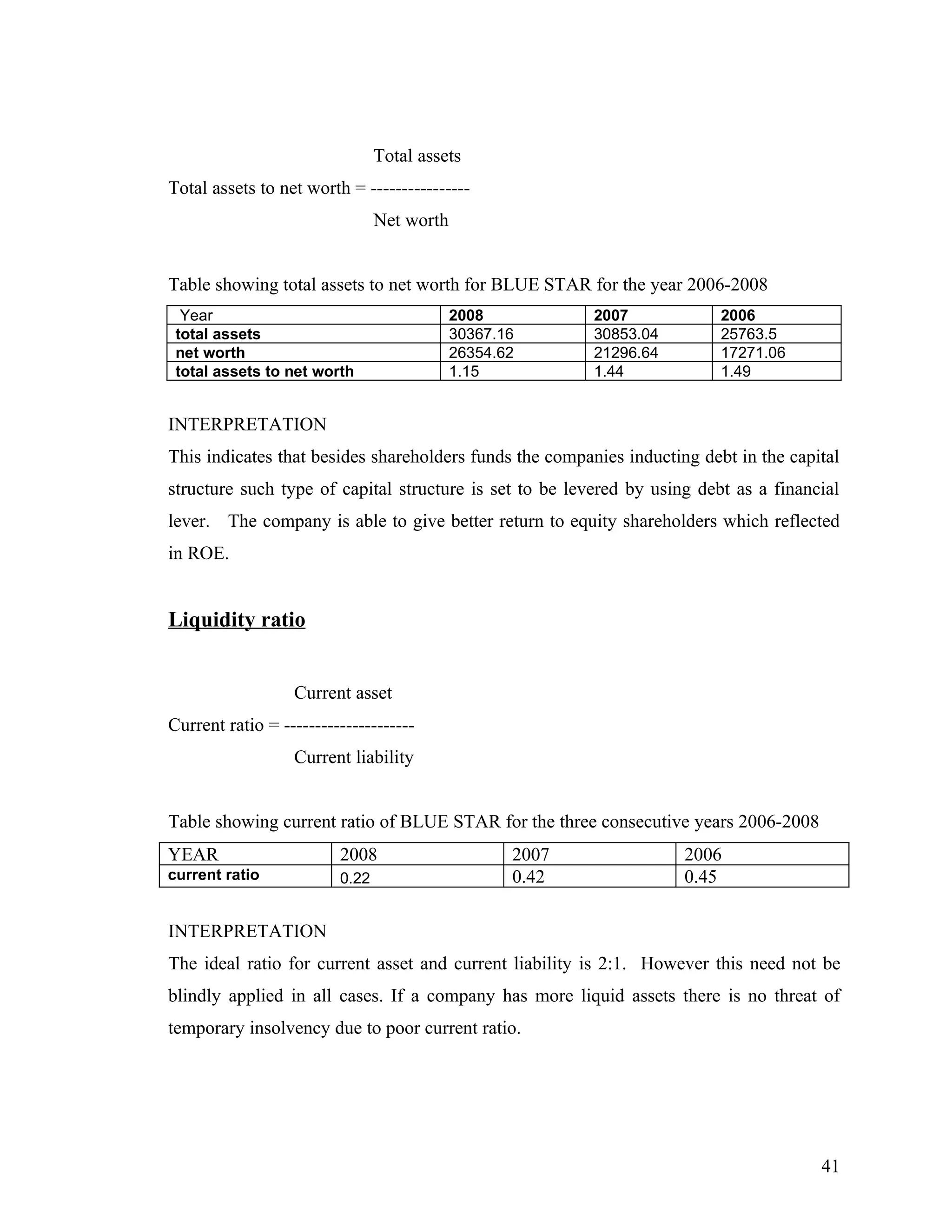Company Analysis Of Blue Star | DOC