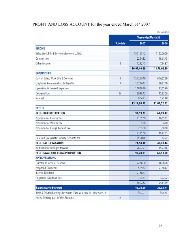 Company Analysis Of Blue Star Pdf 