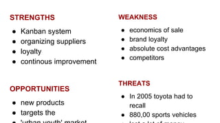 Company analysis of toyota | PPT