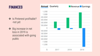 Company Analysis Pinterest | PDF