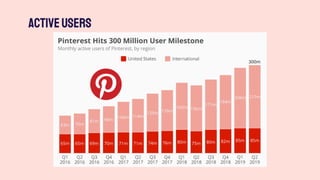 Company Analysis Pinterest | PDF | Social Networking | Internet