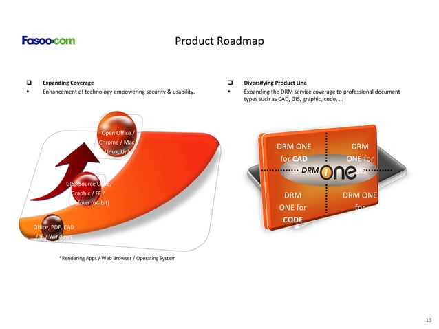 Fasoo Company And Product Information | PPT