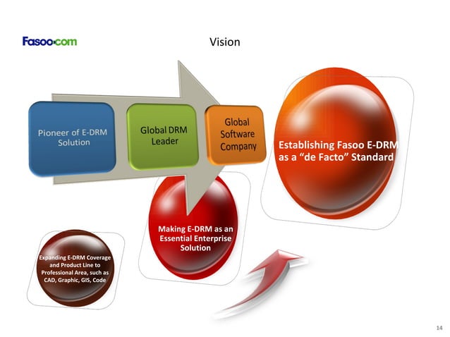 Fasoo Company And Product Information | PPT