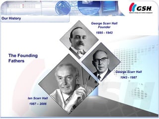 Company Awareness | PPT