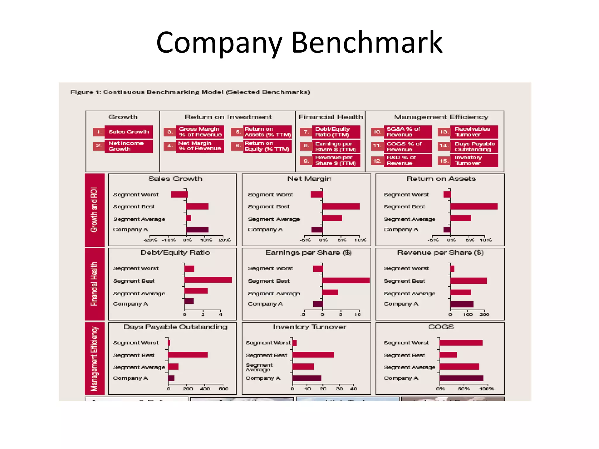 Company benchmark | PPTX