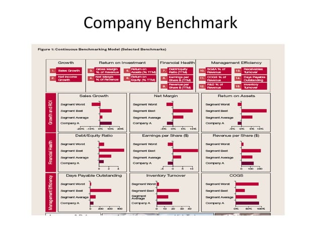 Company benchmark | PPTX