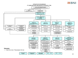 Company Bni Profile Revisi | PPT