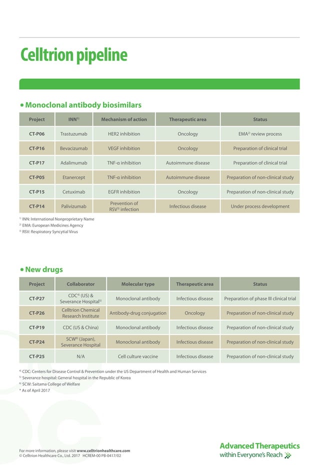 Celltrion Healthcare Pipeline | PDF | Infectious Diseases | Diseases and Conditions