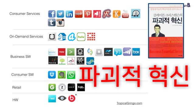 [Company B] What is Startup Accelerator | PPT