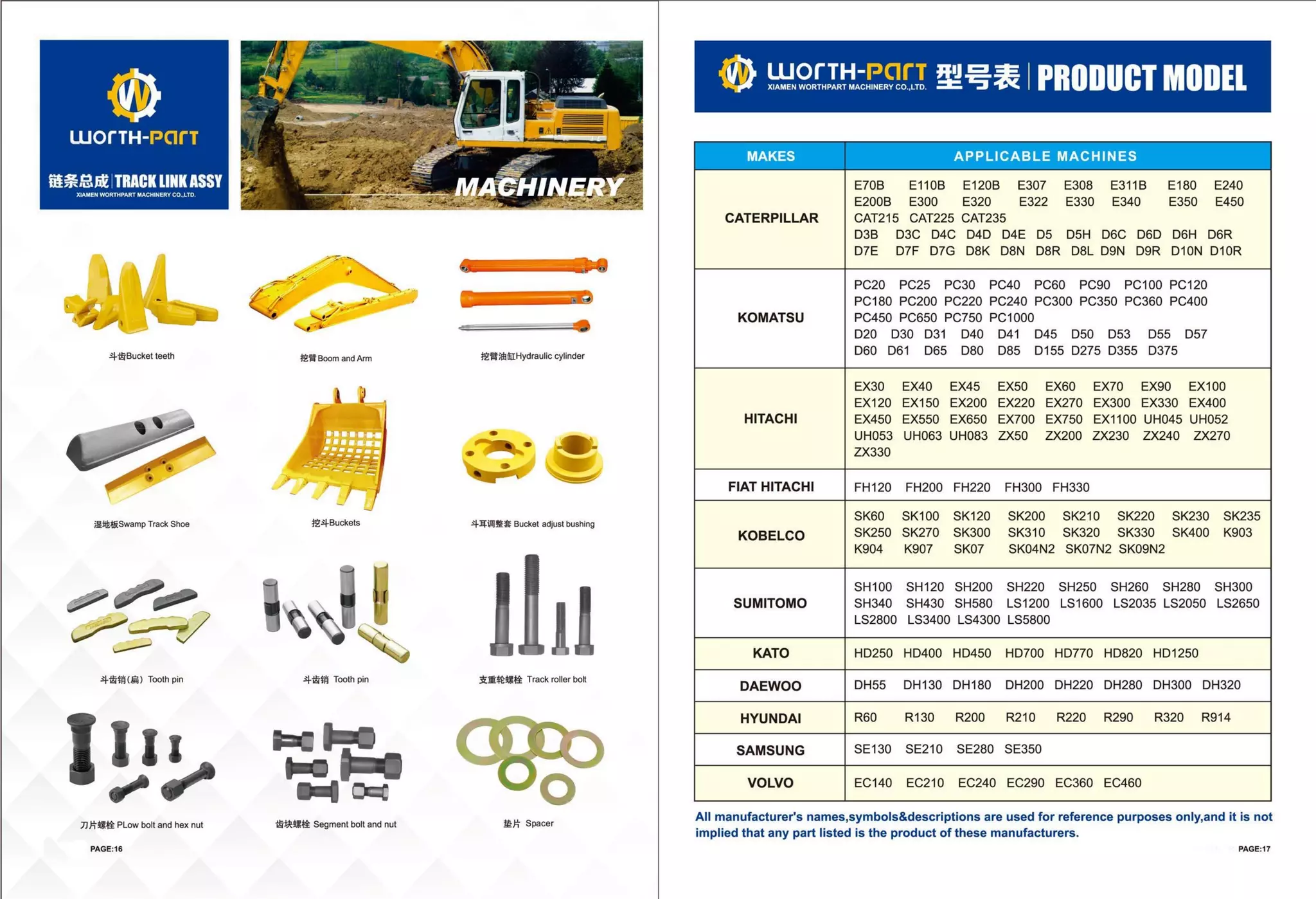 Excavator undercarriage spare parts manufacturers Worthpart Company ...