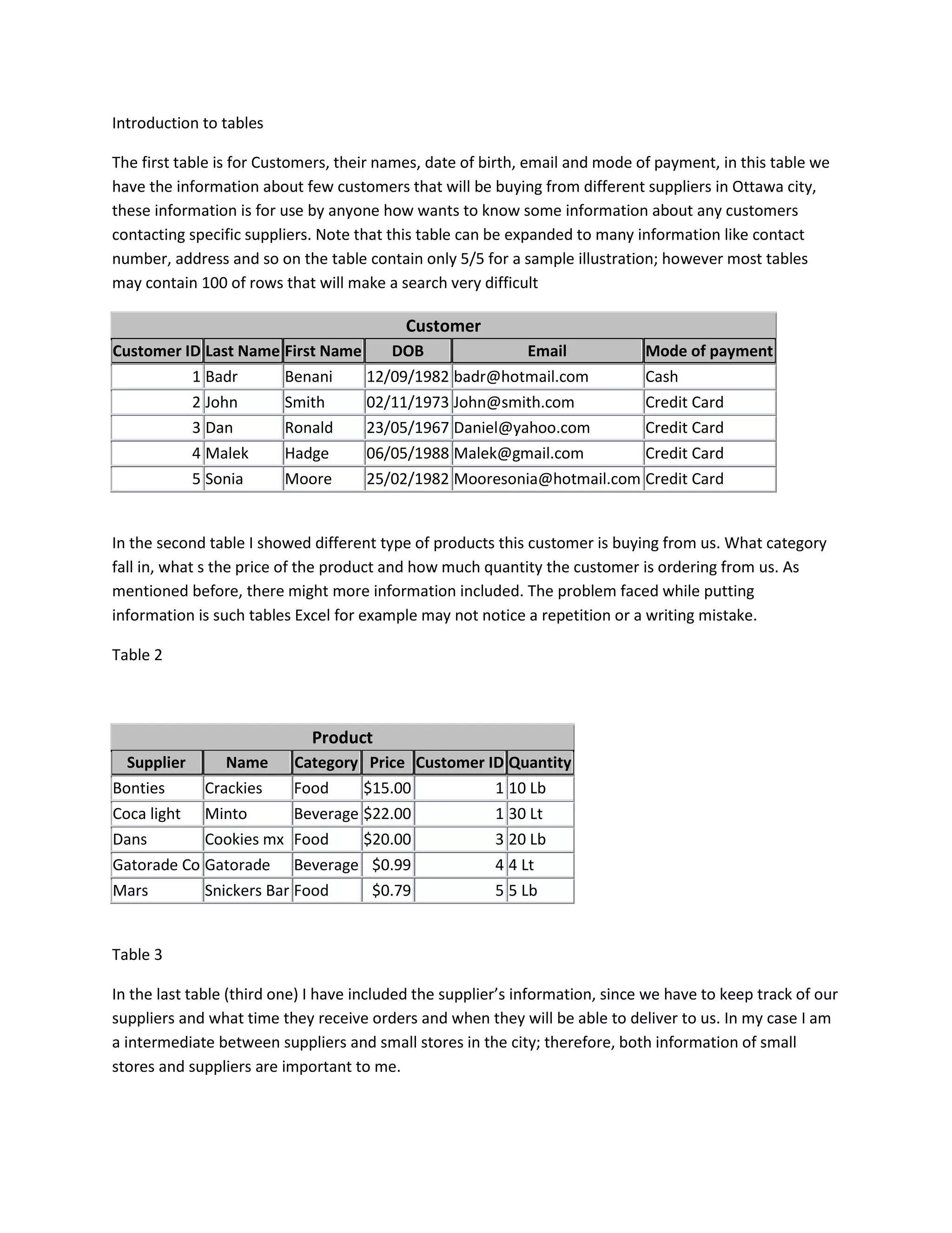 Company database | DOCX