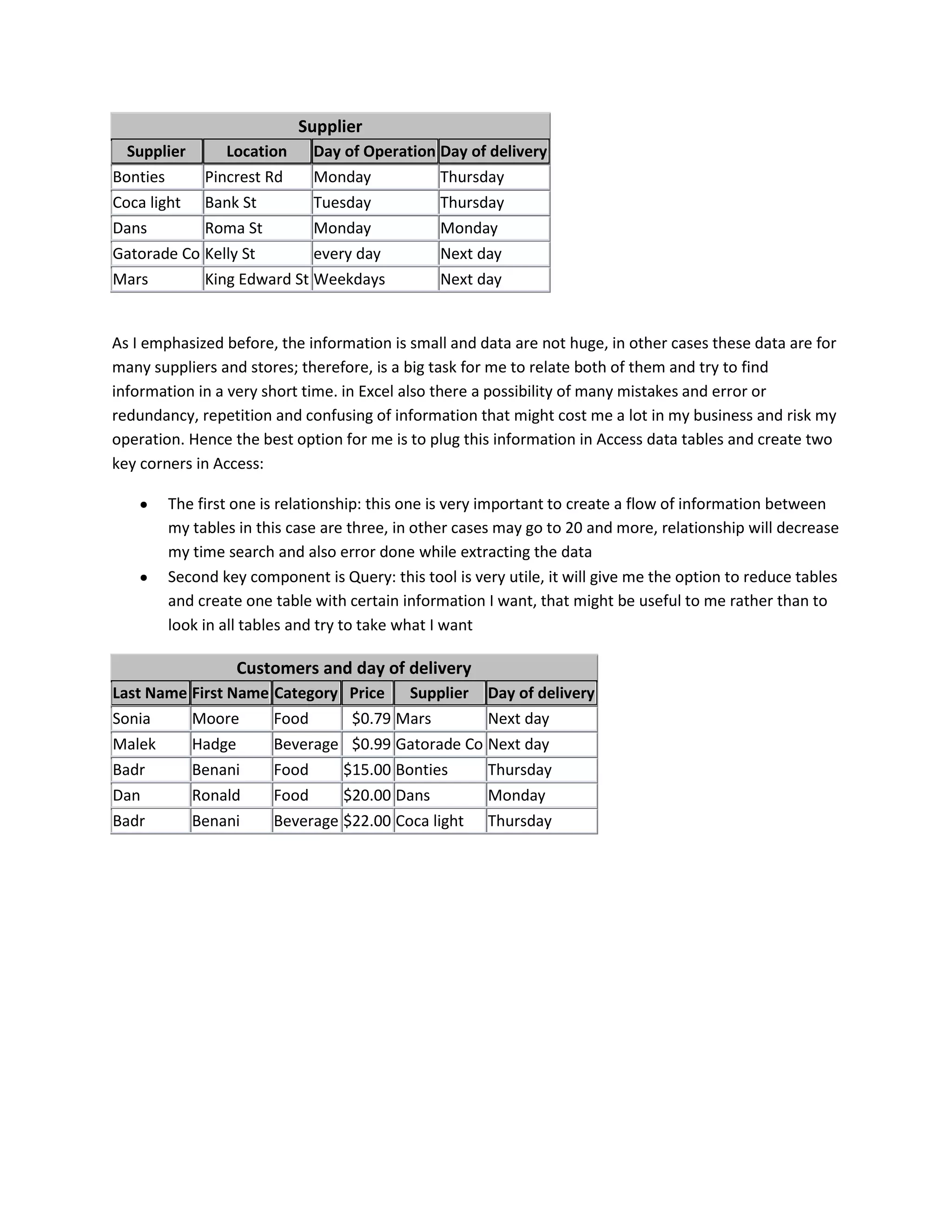 Company database | DOCX