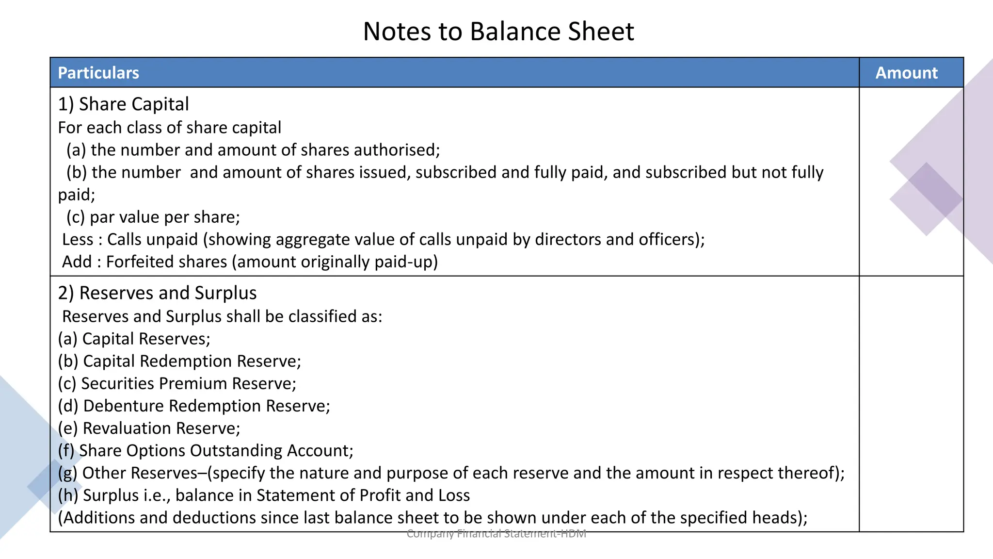 Company Final Accounts-Financial Statement | PDF