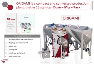 Innovation in distribution and production of drymix and construction ...