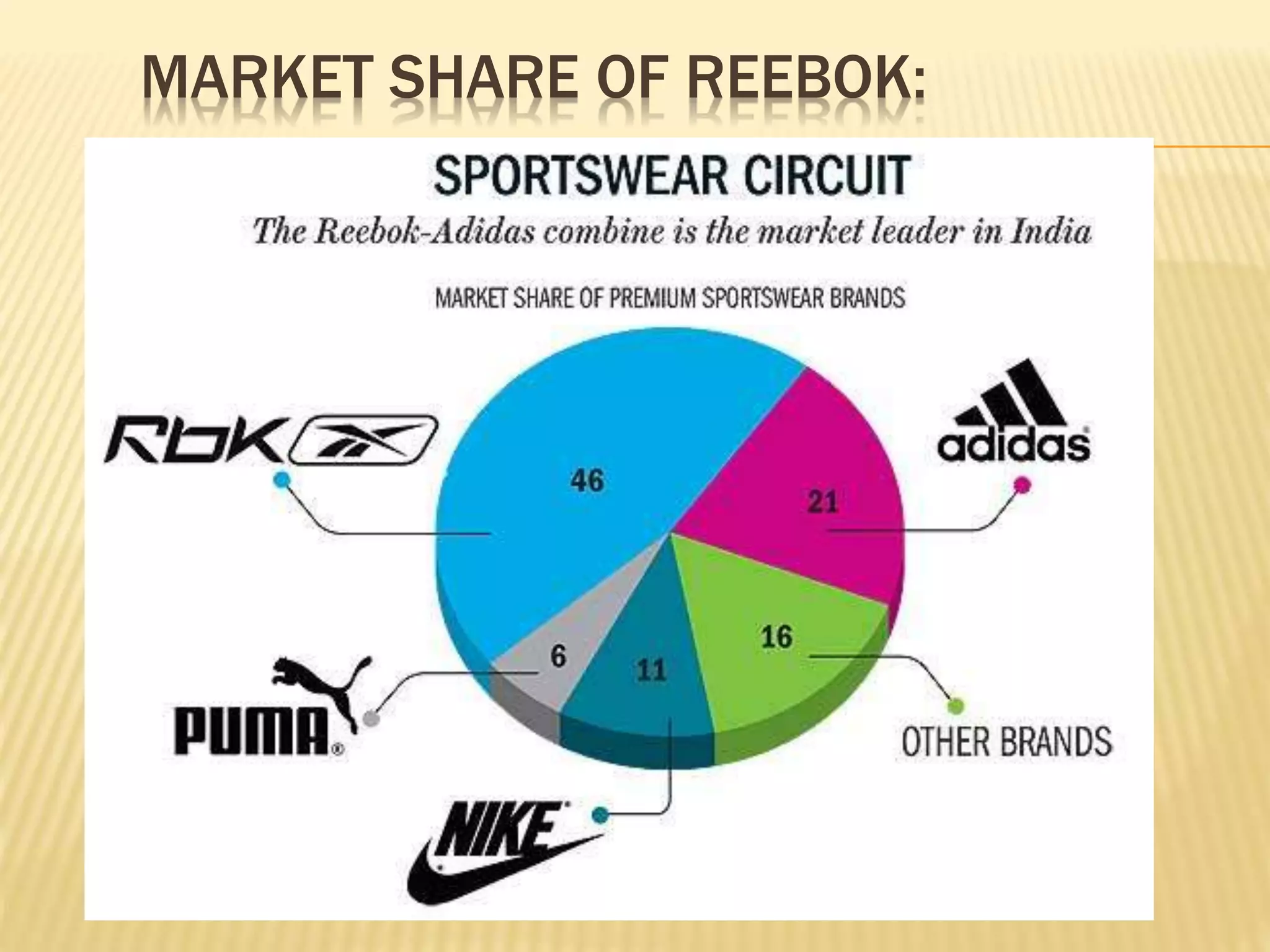 Reebok corporate strategy | PPTX