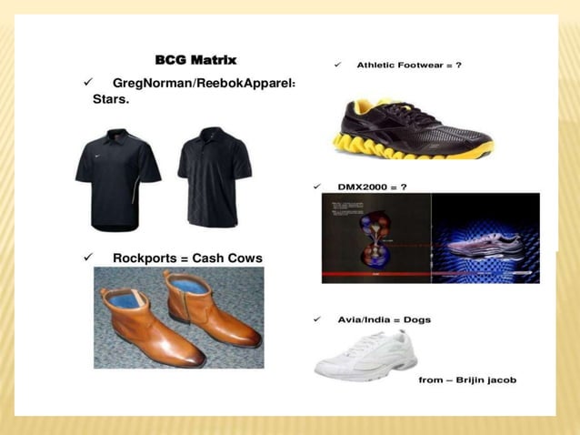 Reebok corporate strategy | PPT