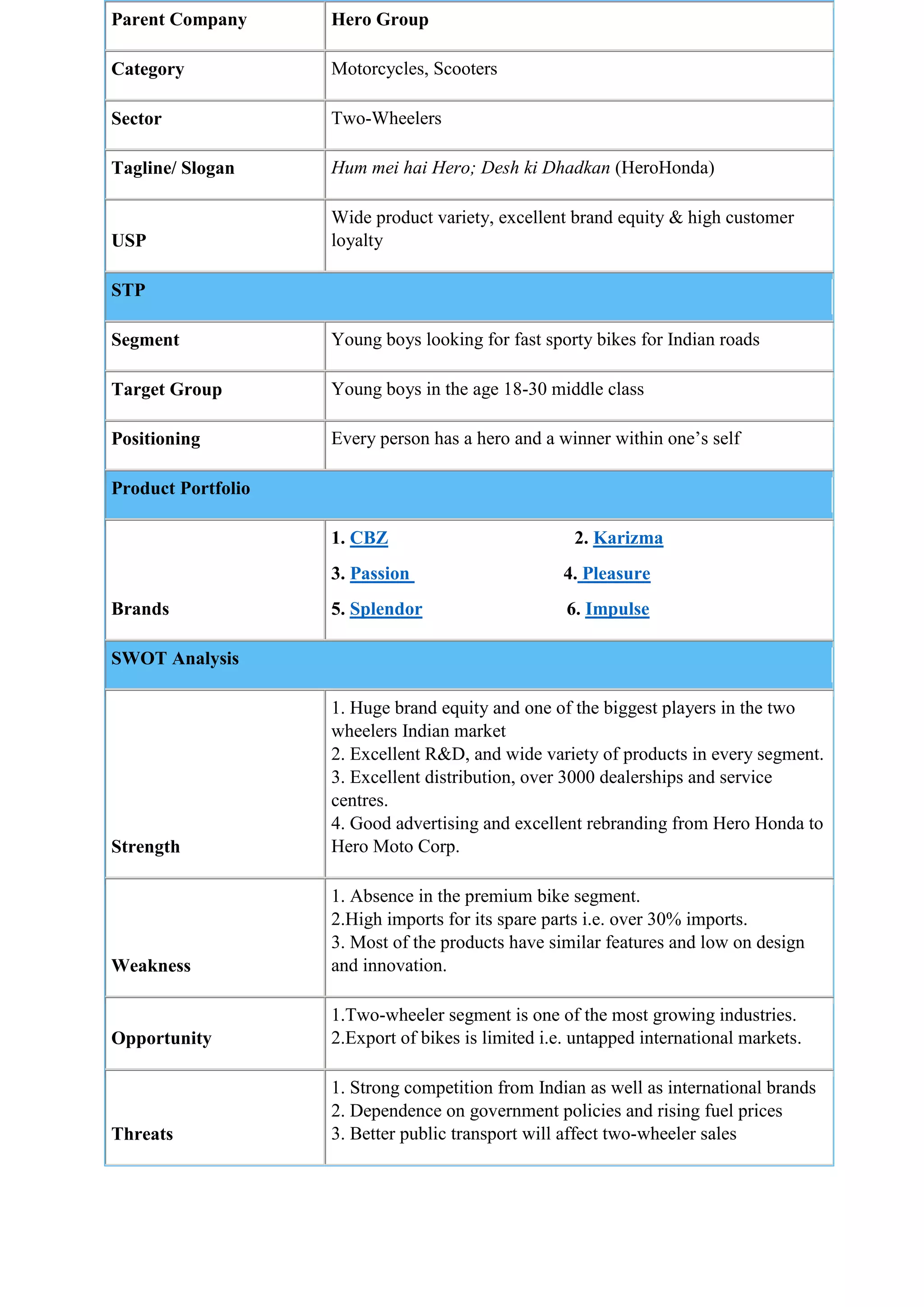 Company history hero motocorp | DOCX