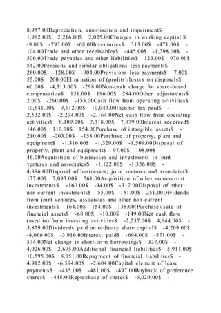Company information acct 370 excel projectjohnson & johnsoncompany | PDF