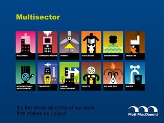 Mott MacDOnald Company Information | PPT