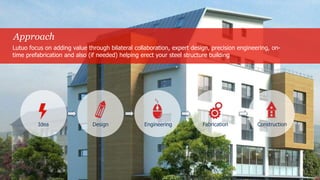 Company Introduction of Lutuo Buildings | PPT