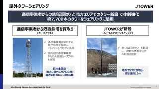 JTOWER company introduction_202402_00.pdf